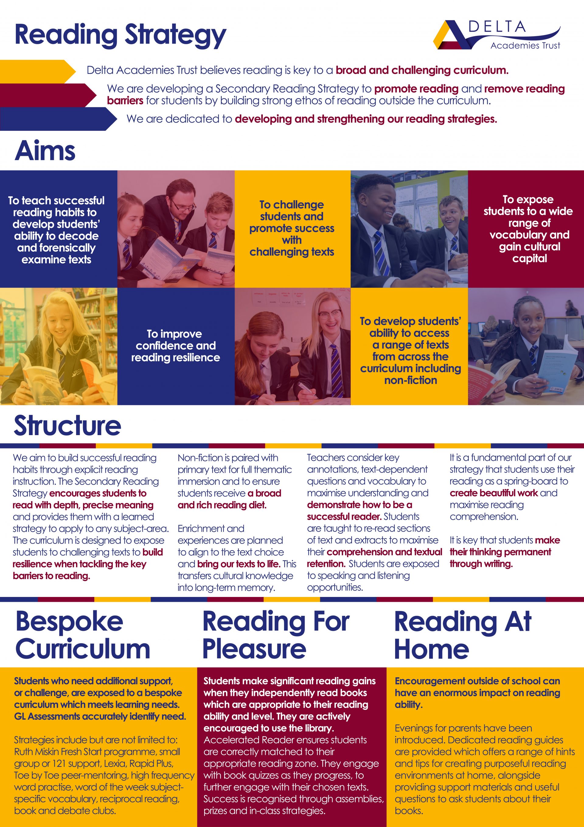 Reading, Literacy and Oracy - Darton Academy