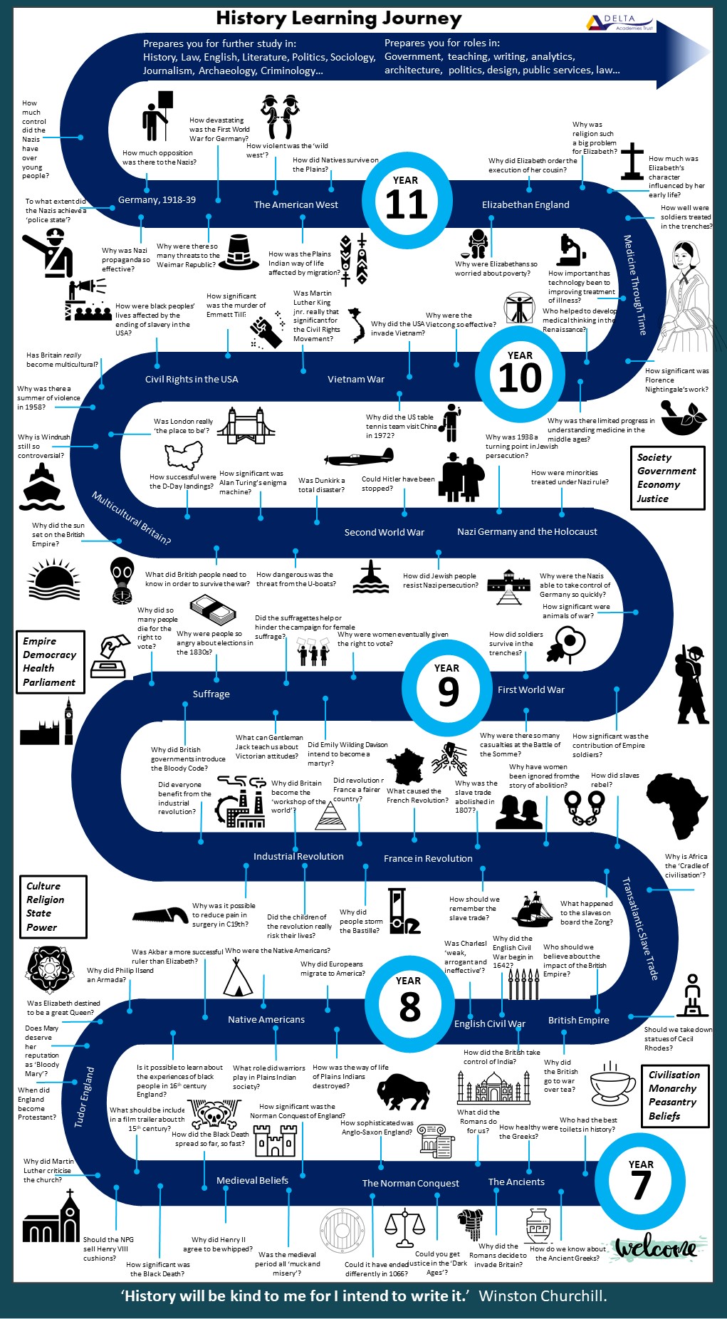 History - Darton Academy