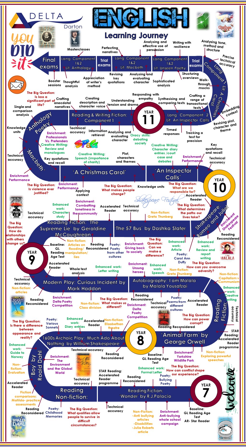 English - Darton Academy