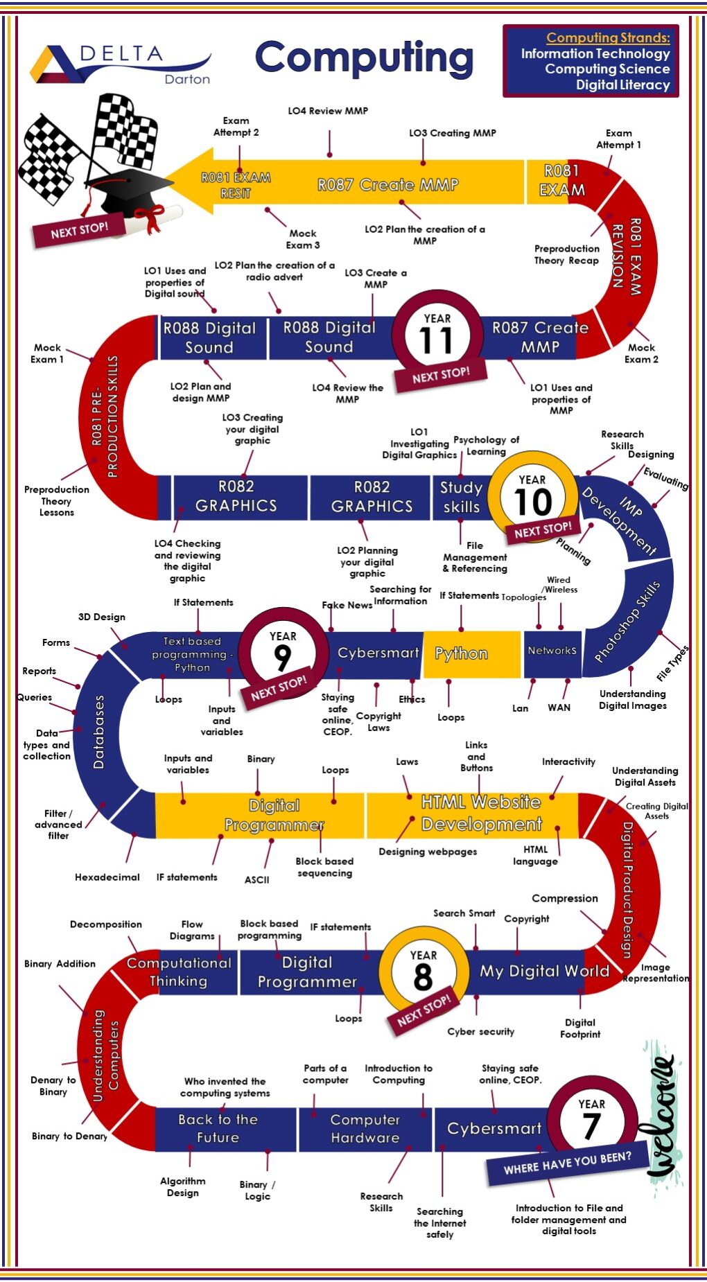 Computing - Darton Academy
