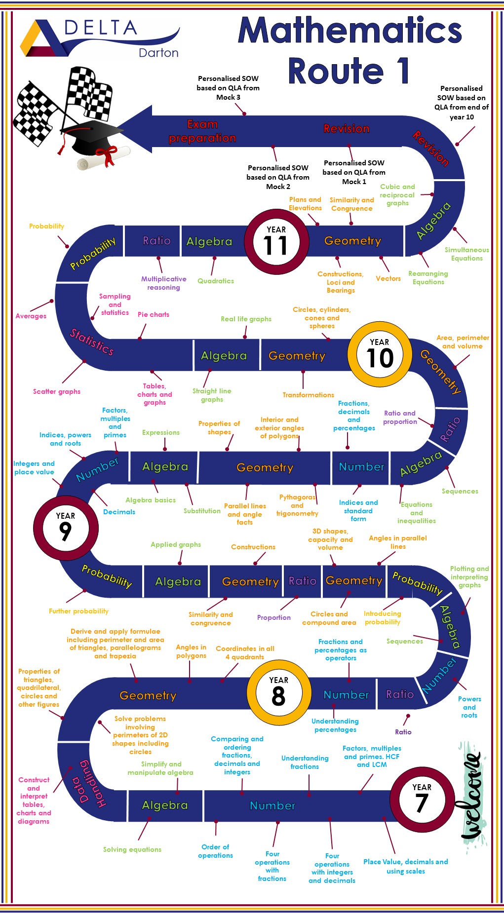 Maths - Darton Academy