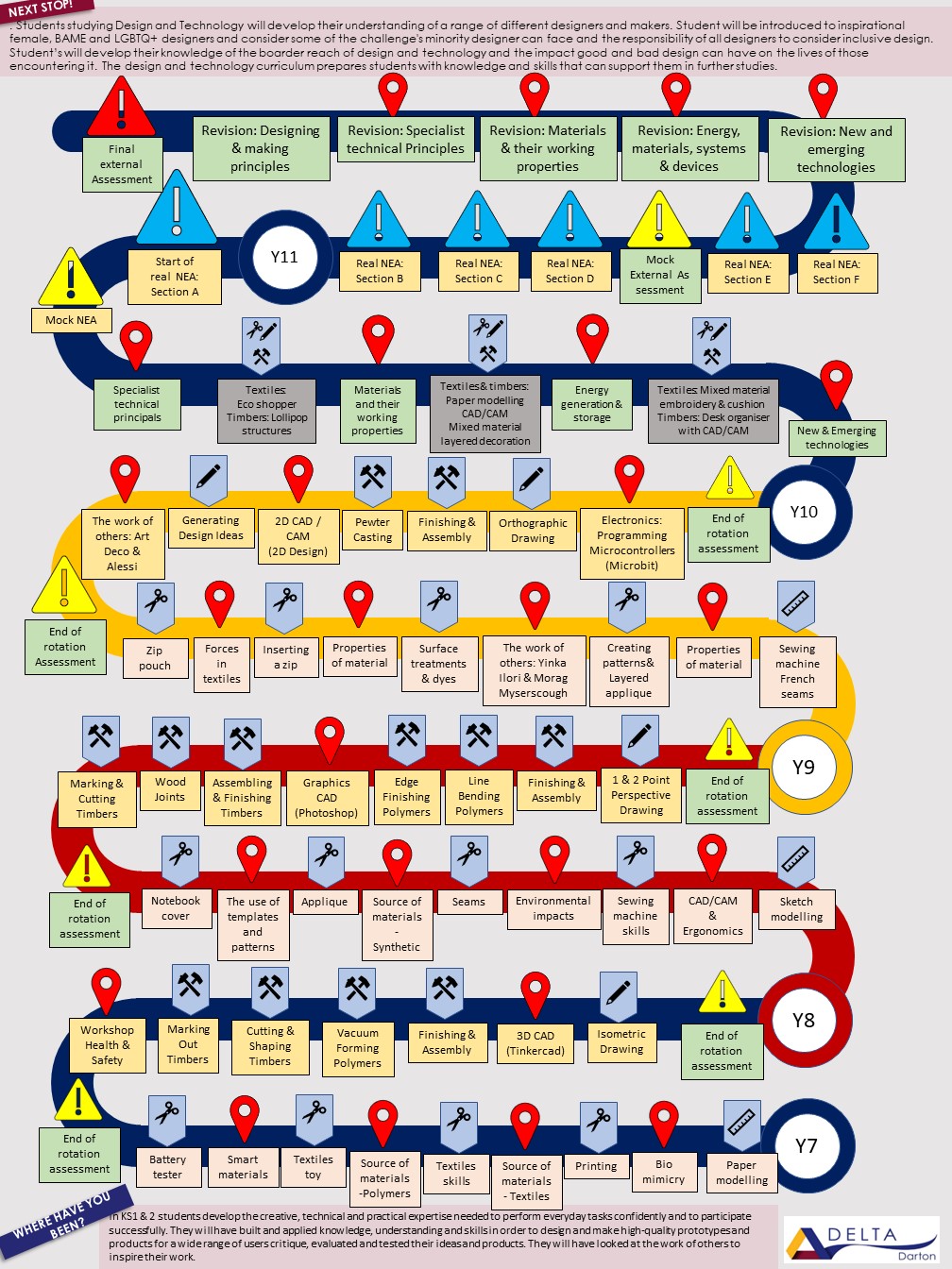 Design & Technology - Darton Academy