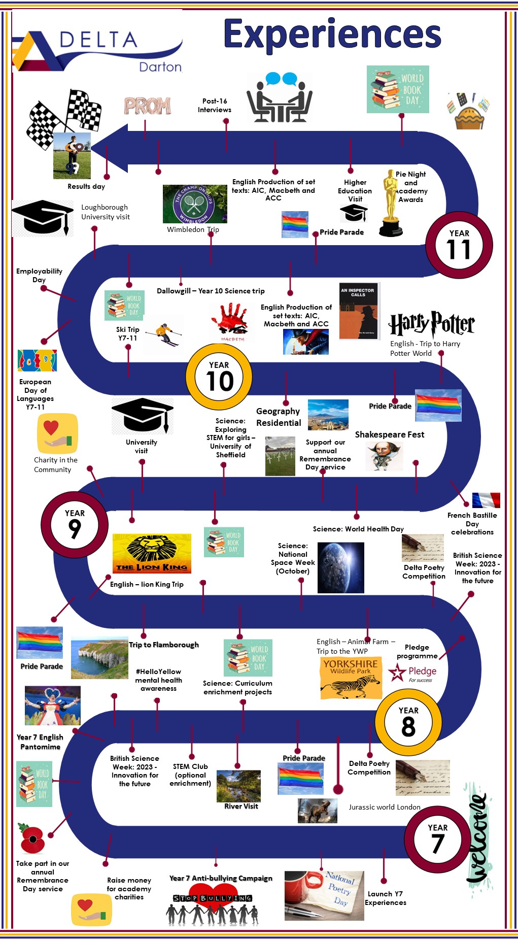 Personal Development - Darton Academy