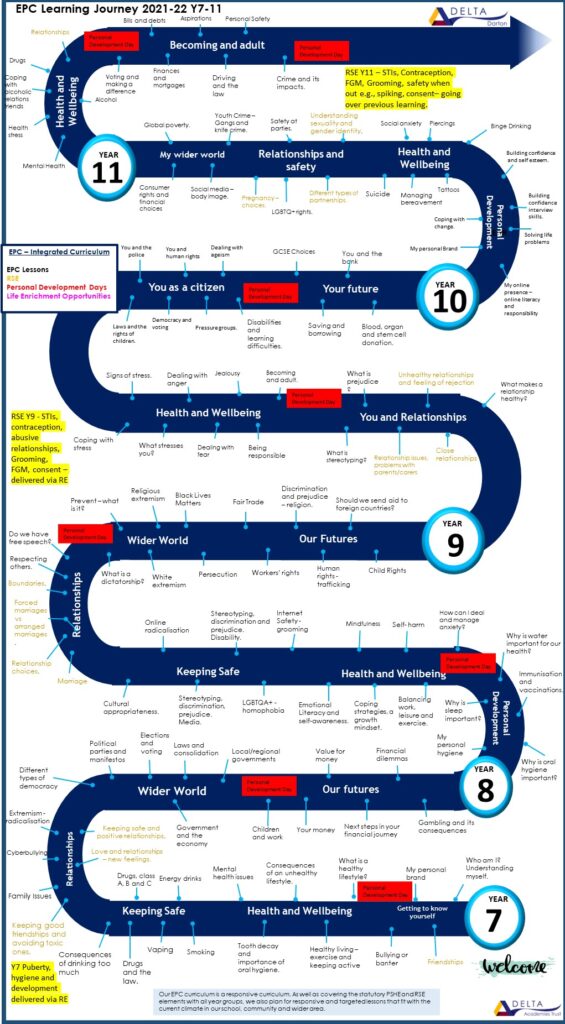Ethics, Philosophy and Citizenship - Darton Academy