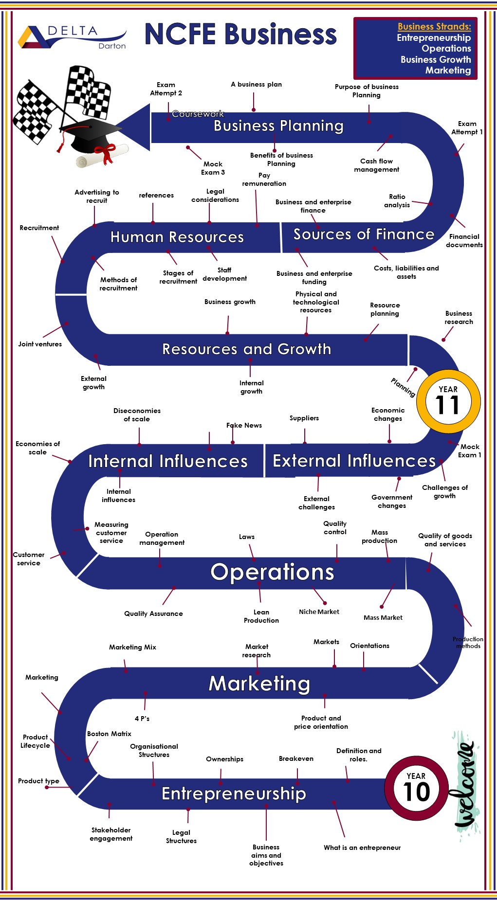 Business - Darton Academy