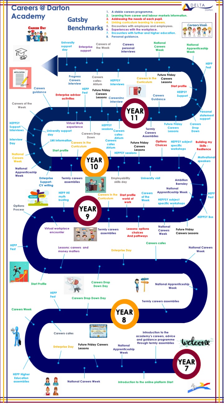 Careers - Darton Academy
