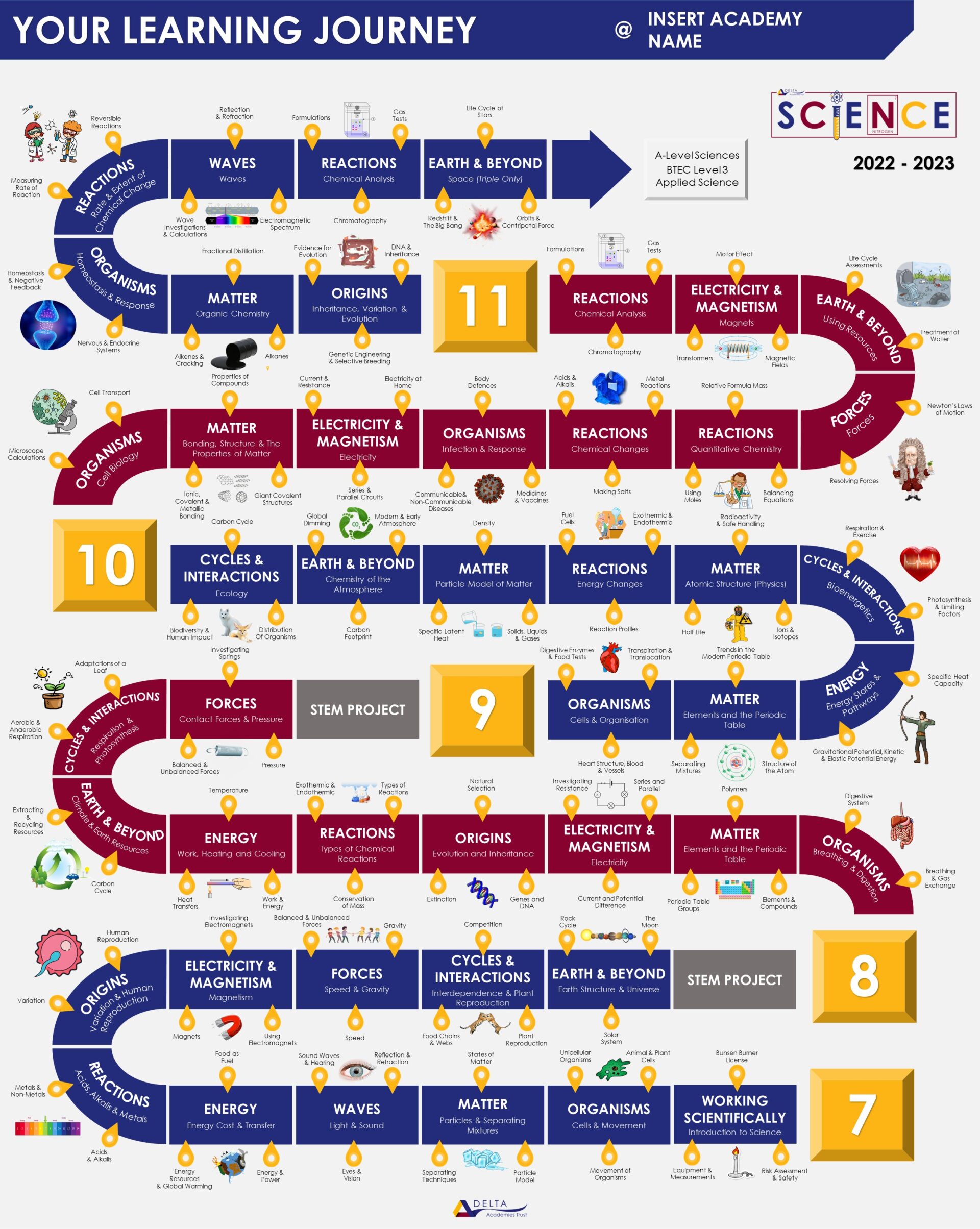 Science - Darton Academy