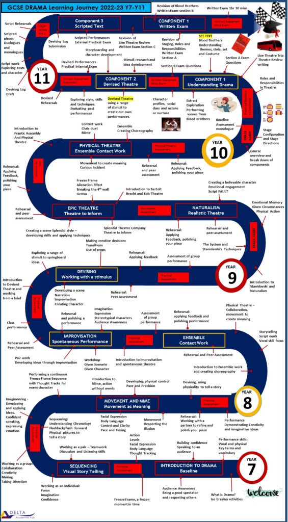 Drama - Darton Academy