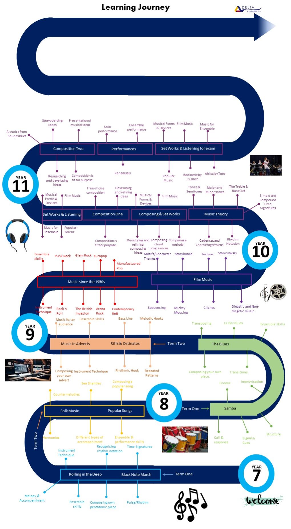 Music - Darton Academy