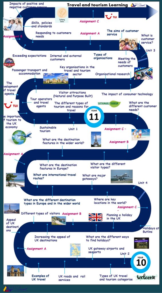 Travel and Tourism - Darton Academy
