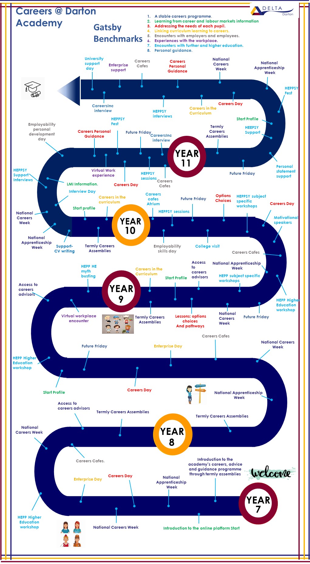 Programme - Darton Academy