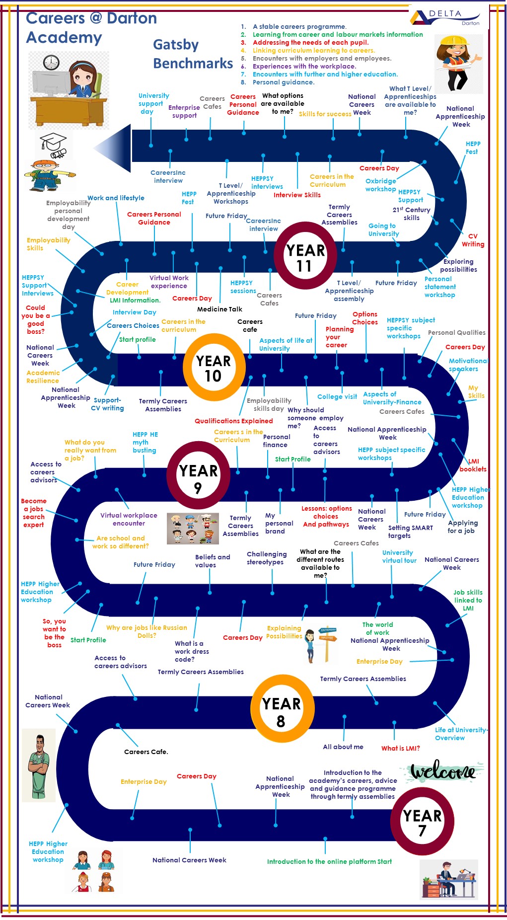 Programme - Darton Academy