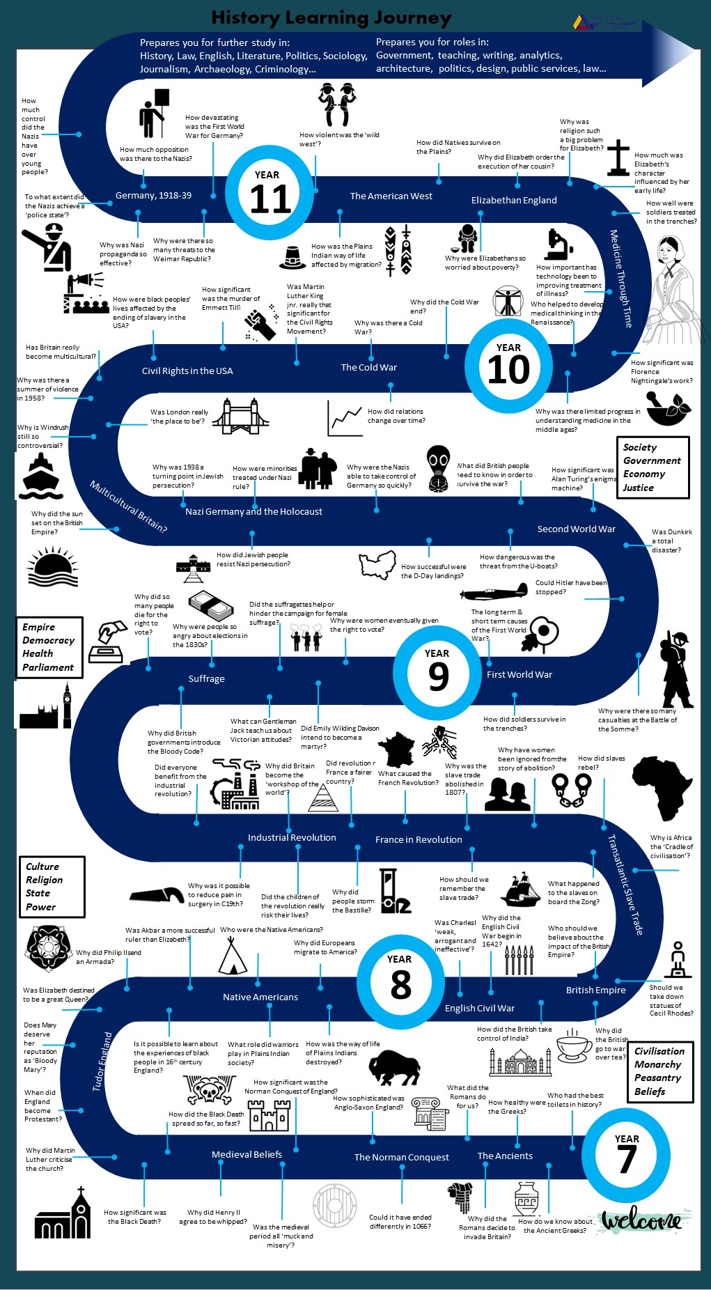 History - Darton Academy